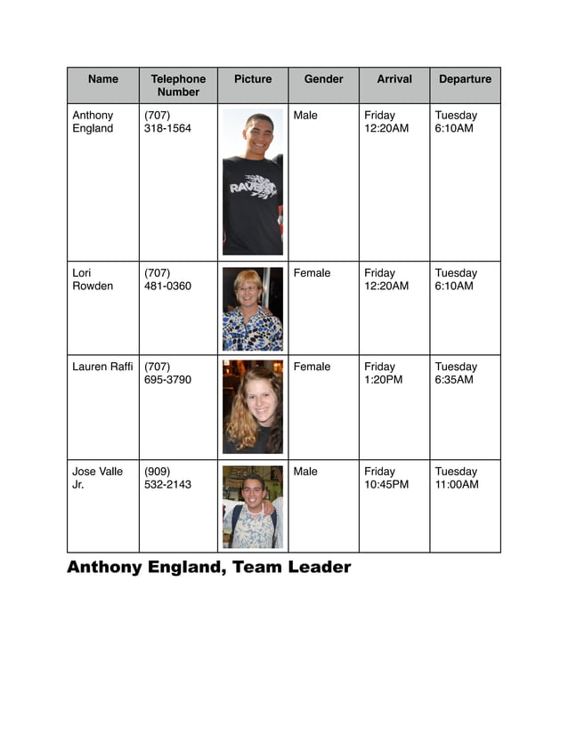 Raven Ready Teams (3) | PDF