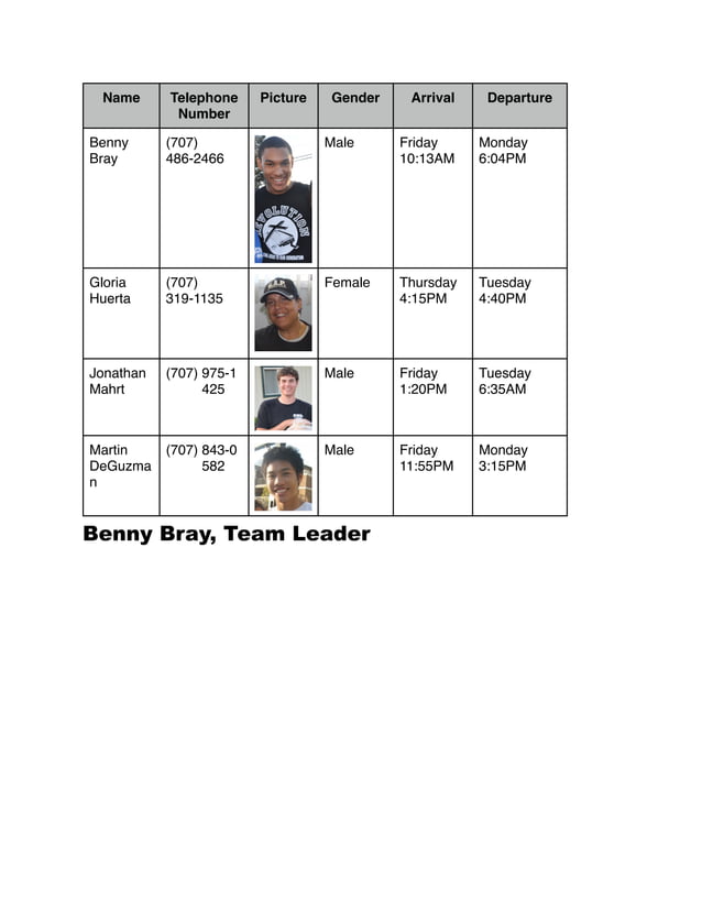 Raven Ready Teams (3) | PDF