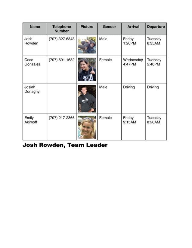 Raven Ready Teams (3) | PDF