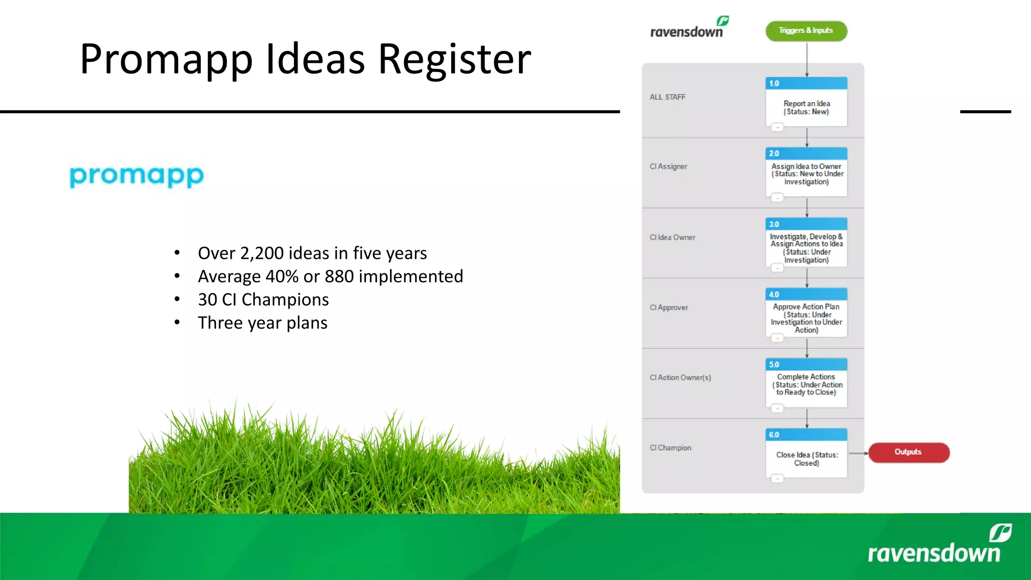 Nurturing improvement with Ravensdown | PPT