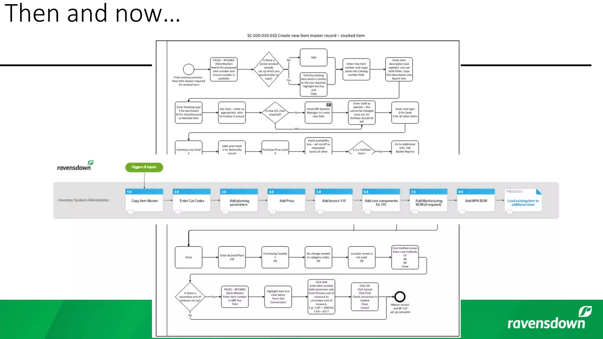 Nurturing improvement with Ravensdown | PPT