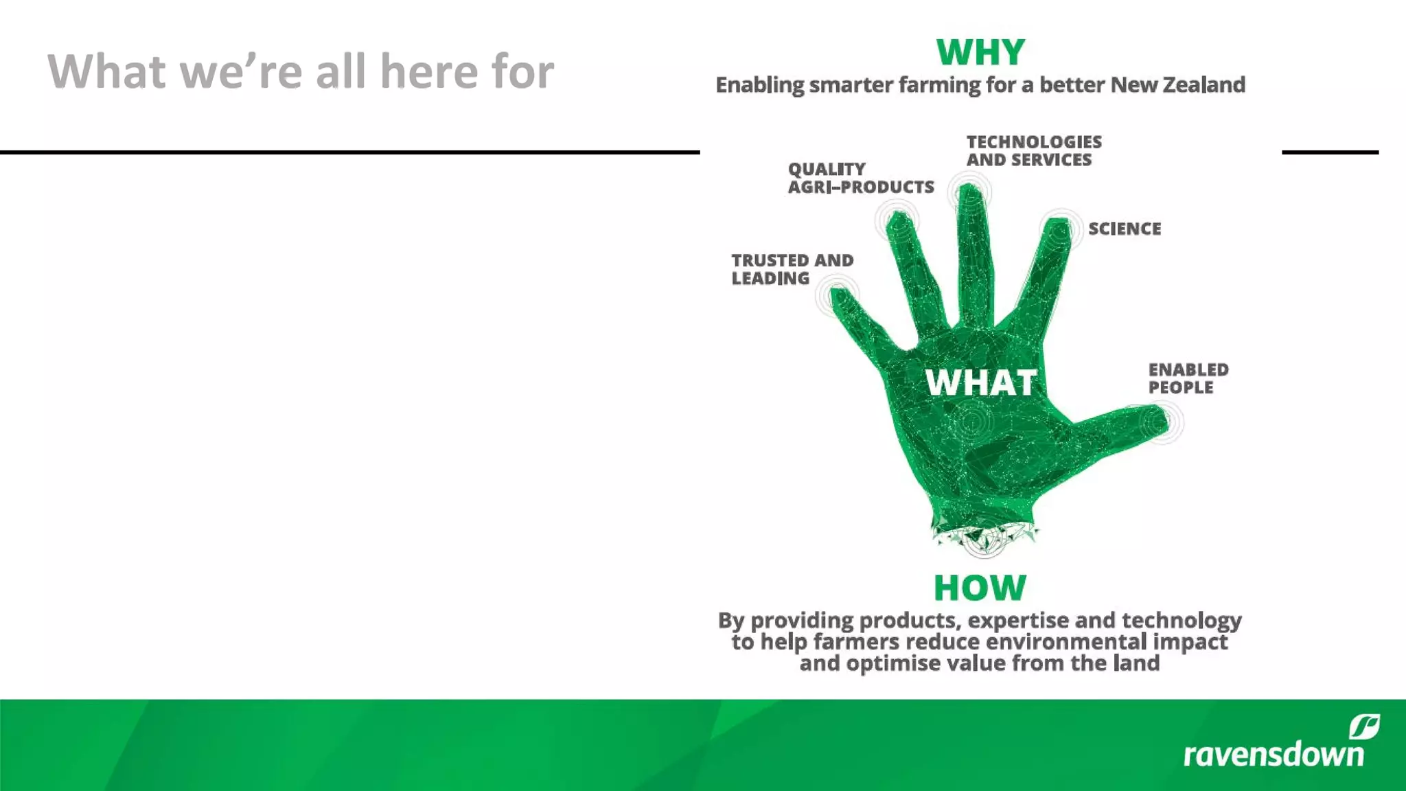 Nurturing improvement with Ravensdown | PPT