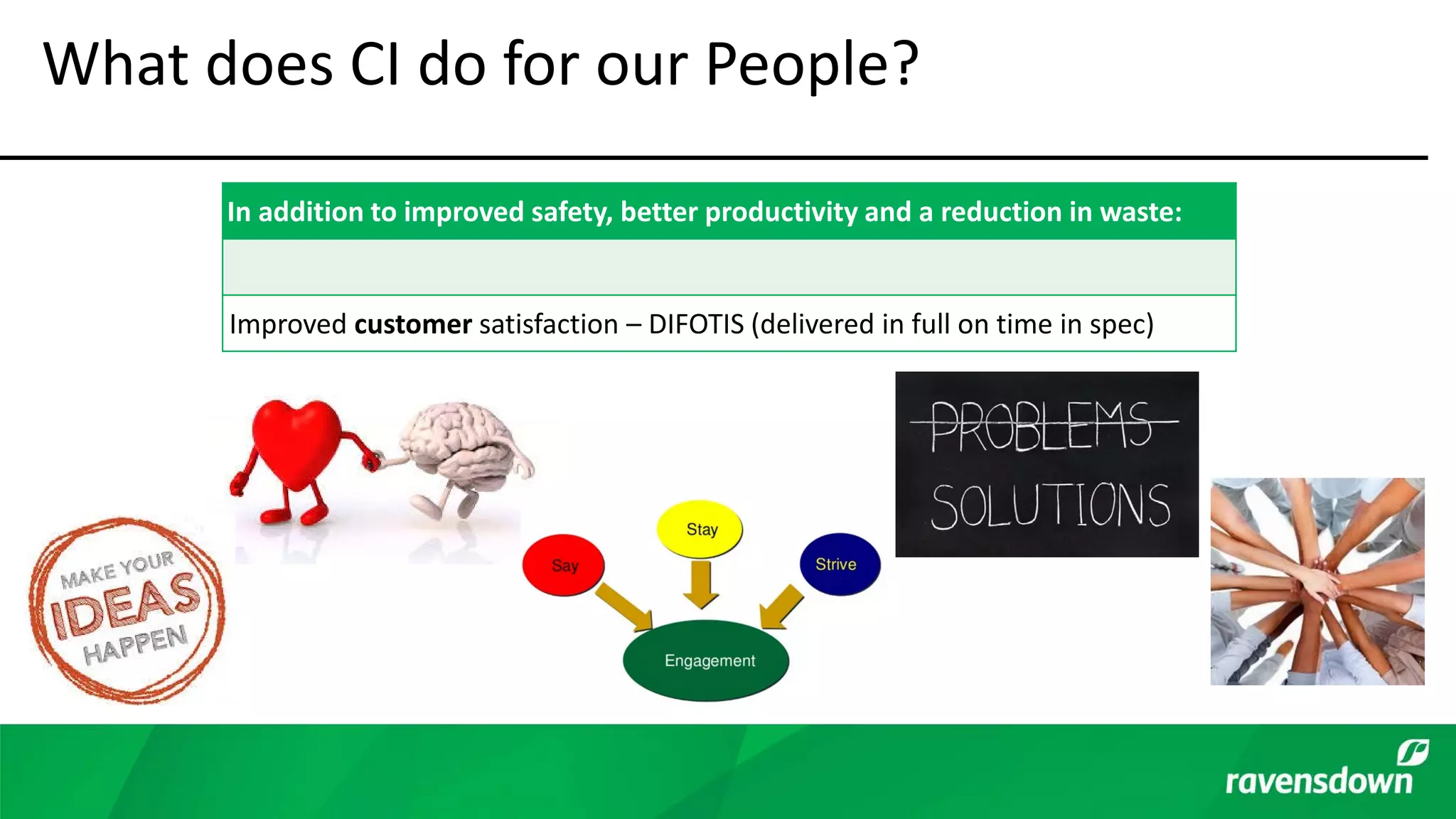 Nurturing improvement with Ravensdown | PPT
