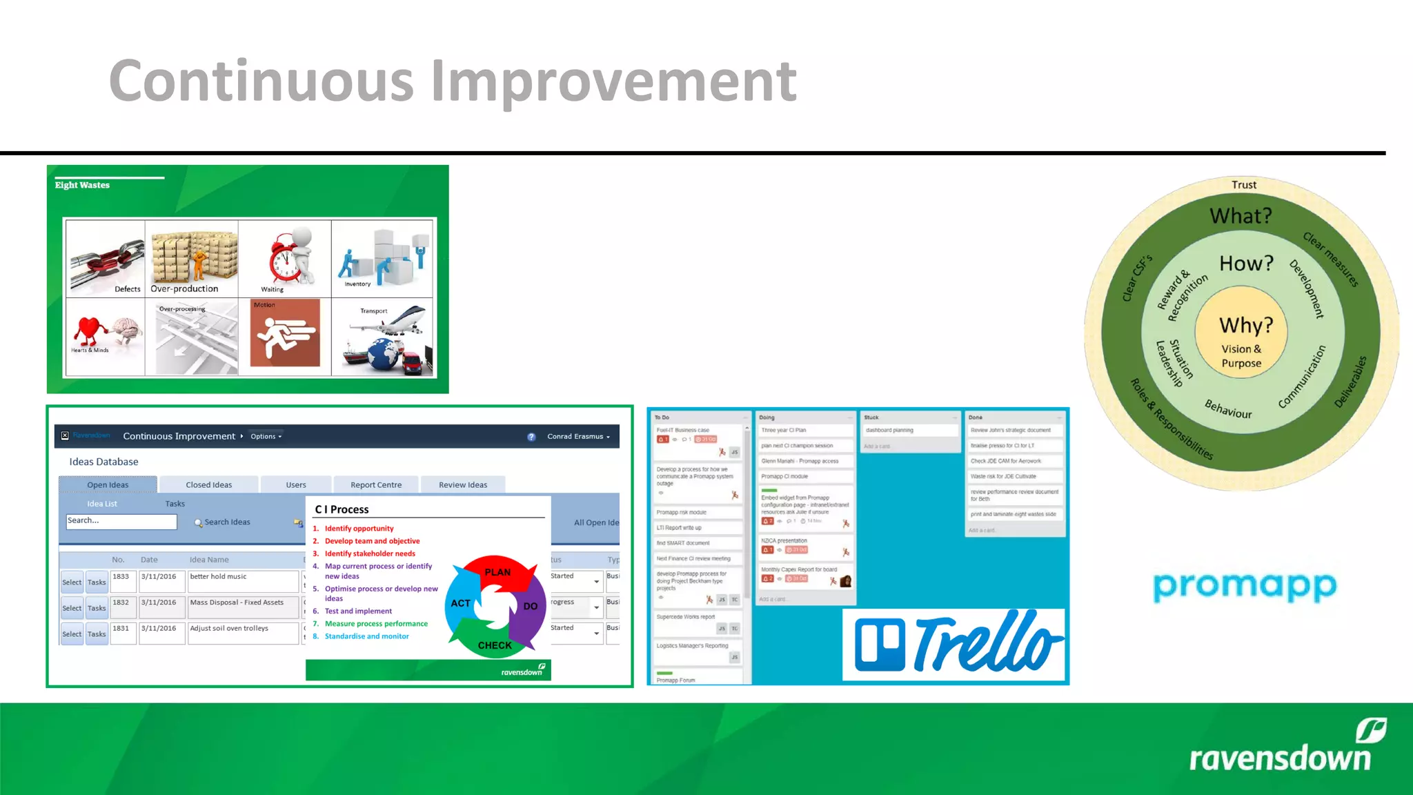 Nurturing improvement with Ravensdown | PPT