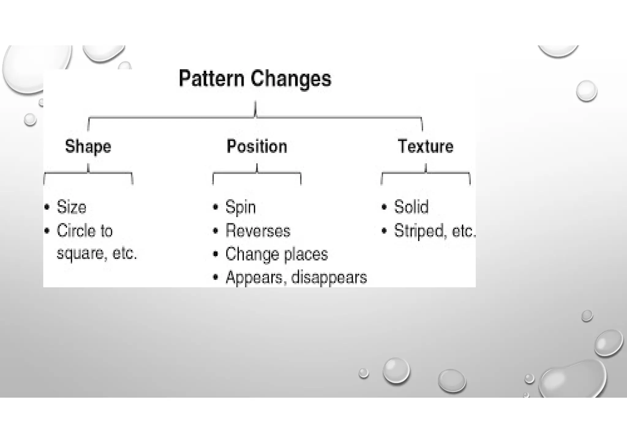 Ravens progressive matrices | PDF