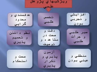 Ravesh tahghigh arshad fasl 2 | PPT