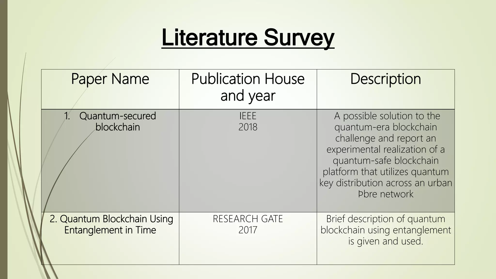 Quantum Secured Blockchain Pptx Information And Network Security