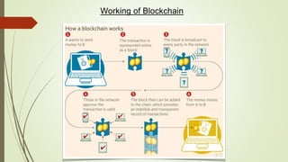 Quantum Secured Blockchain | PPTX