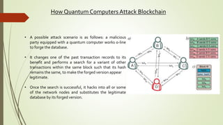 Quantum Secured Blockchain | PPTX
