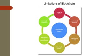 Quantum Secured Blockchain | PPTX