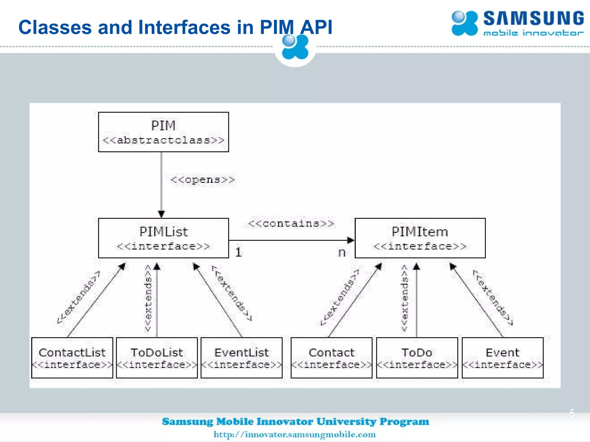 SMI - Introduction to JSR 75 PIM | PPT