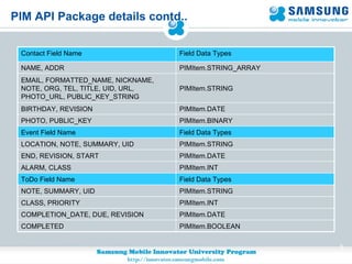 SMI - Introduction to JSR 75 PIM | PPT