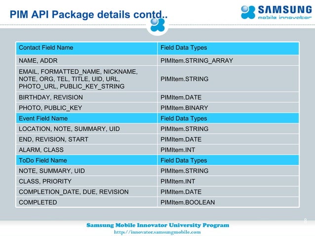 SMI - Introduction to JSR 75 PIM | PPT