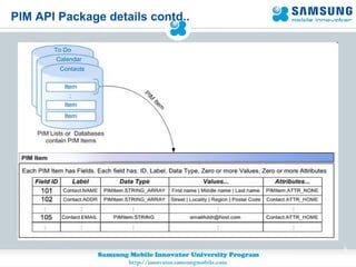 SMI - Introduction to JSR 75 PIM | PPT