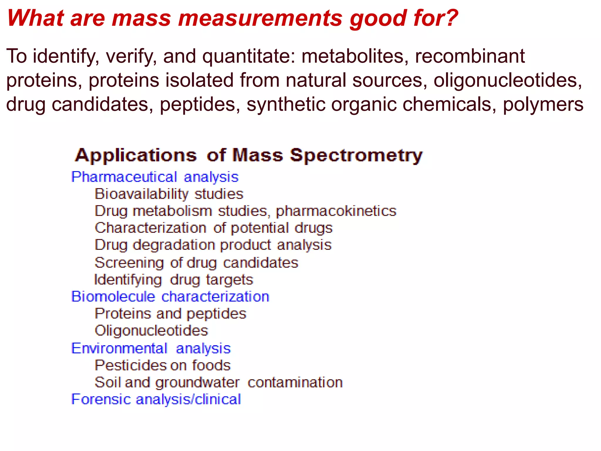 MASS SPECTROMETRY(mass-spec) -2013 - P.ravisankar- WHAT ABOUT MASS ...
