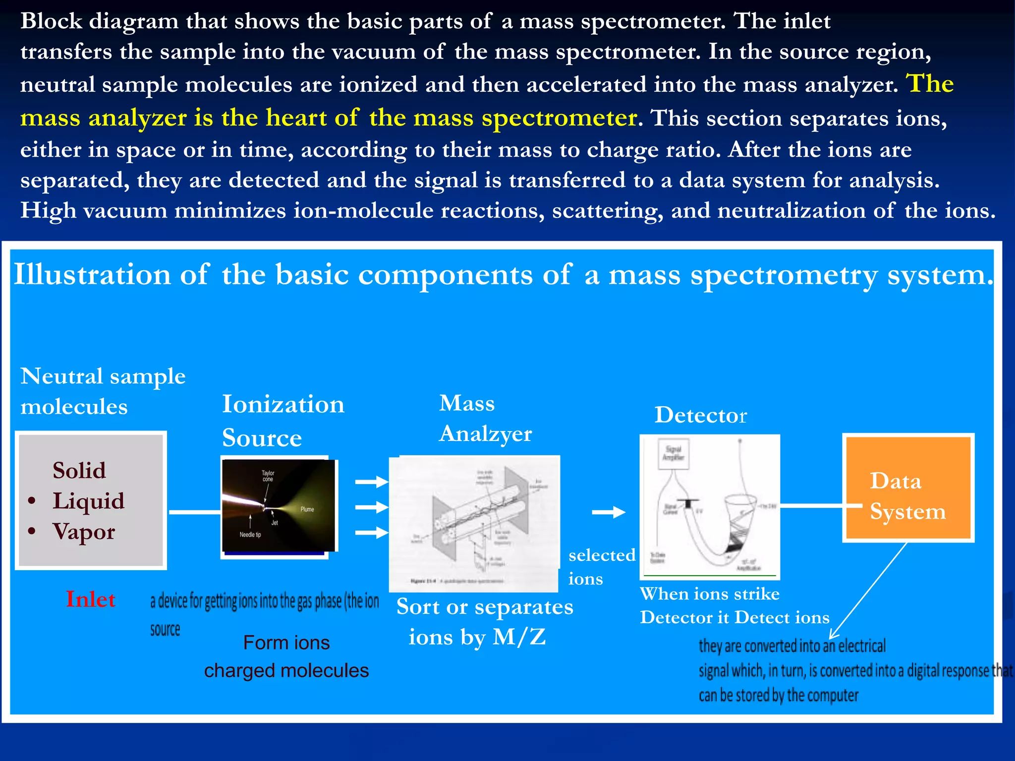 MASS SPECTROMETRY(mass-spec) -2013 - P.ravisankar- WHAT ABOUT MASS SPECTROMETRY,BASIC PRINCIPLE ...