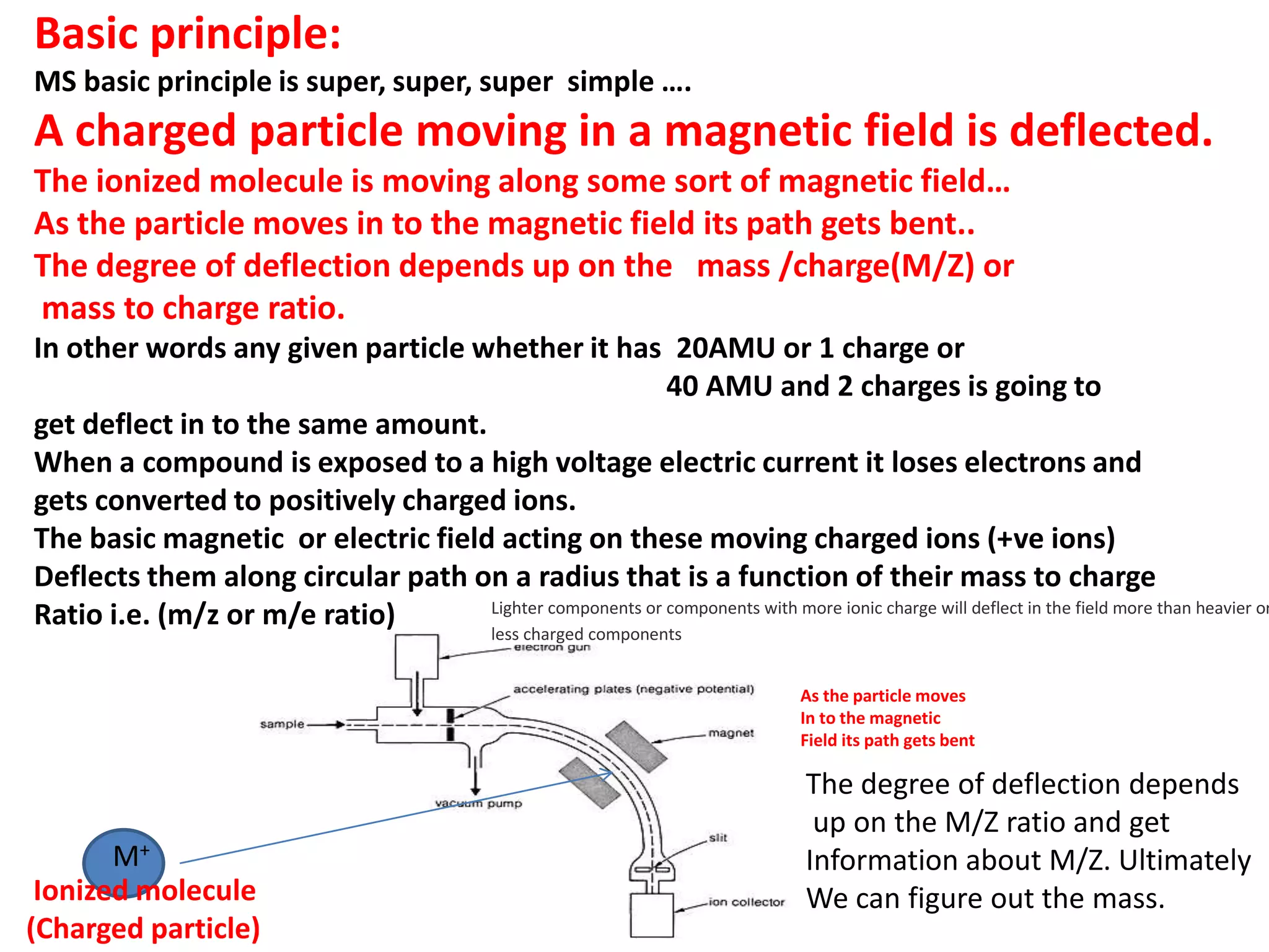MASS SPECTROMETRY(mass-spec) -2013 - P.ravisankar- WHAT ABOUT MASS ...