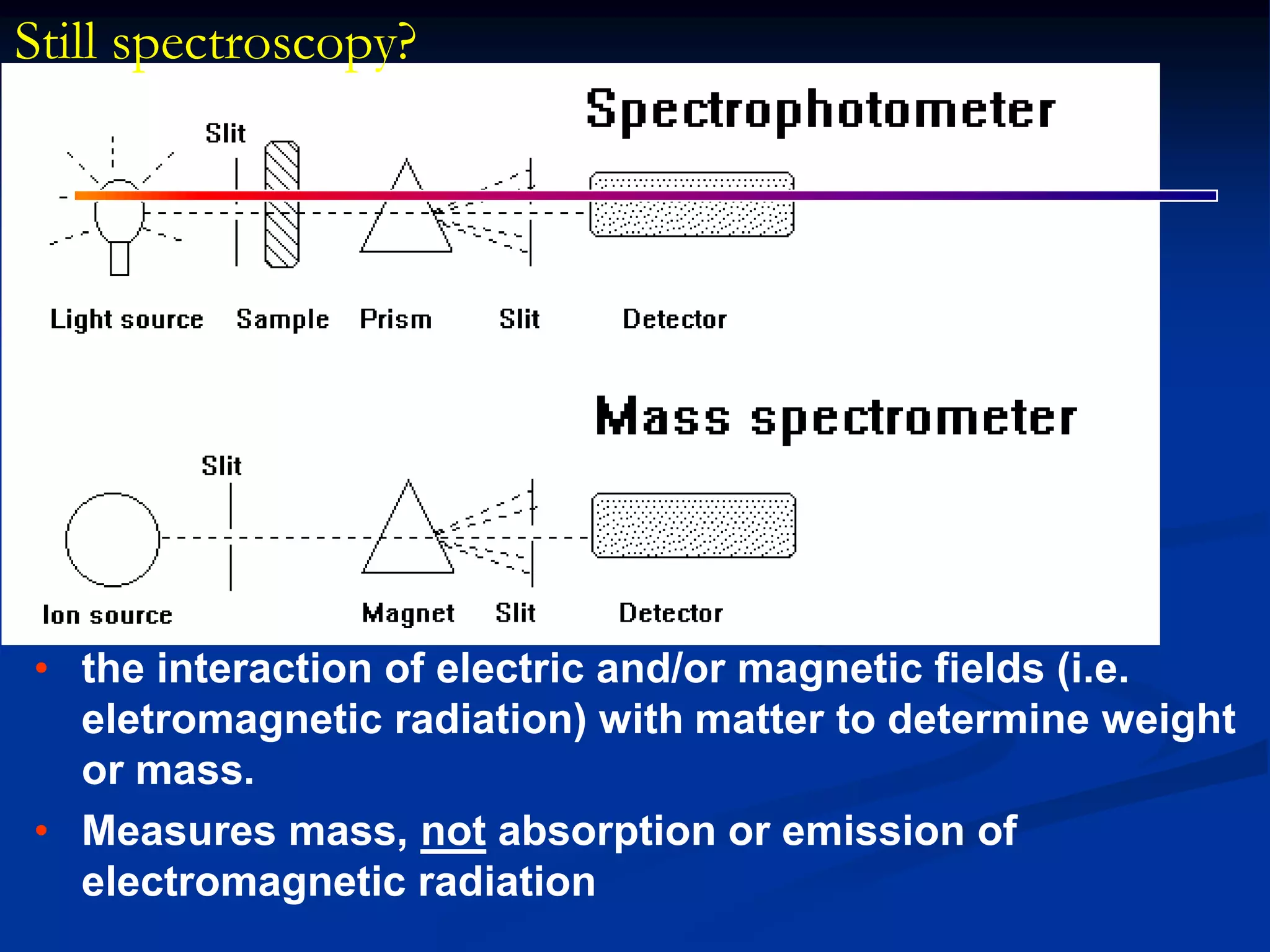 MASS SPECTROMETRY(mass-spec) -2013 - P.ravisankar- WHAT ABOUT MASS ...