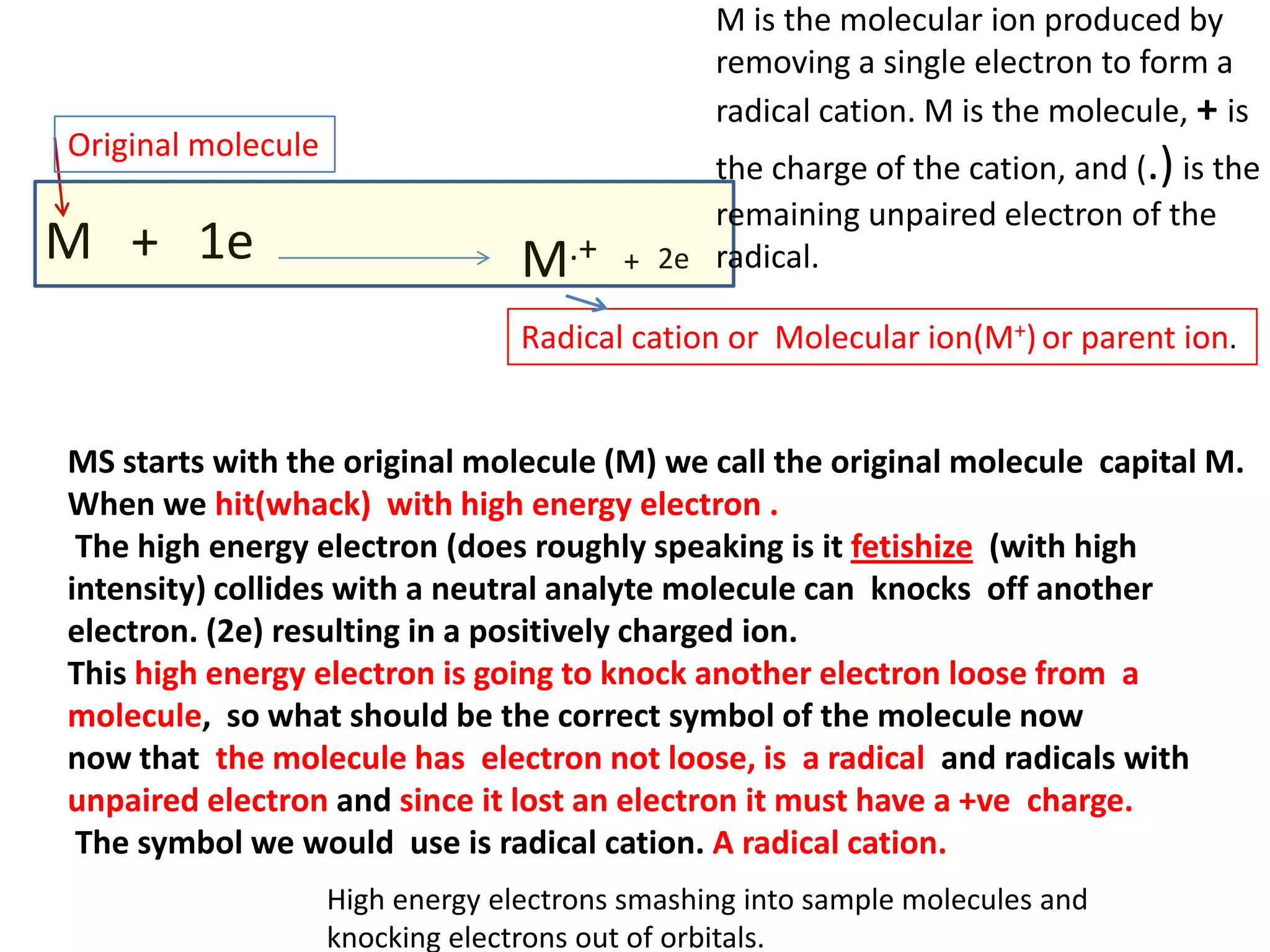 MASS SPECTROMETRY(mass-spec) -2013 - P.ravisankar- WHAT ABOUT MASS ...