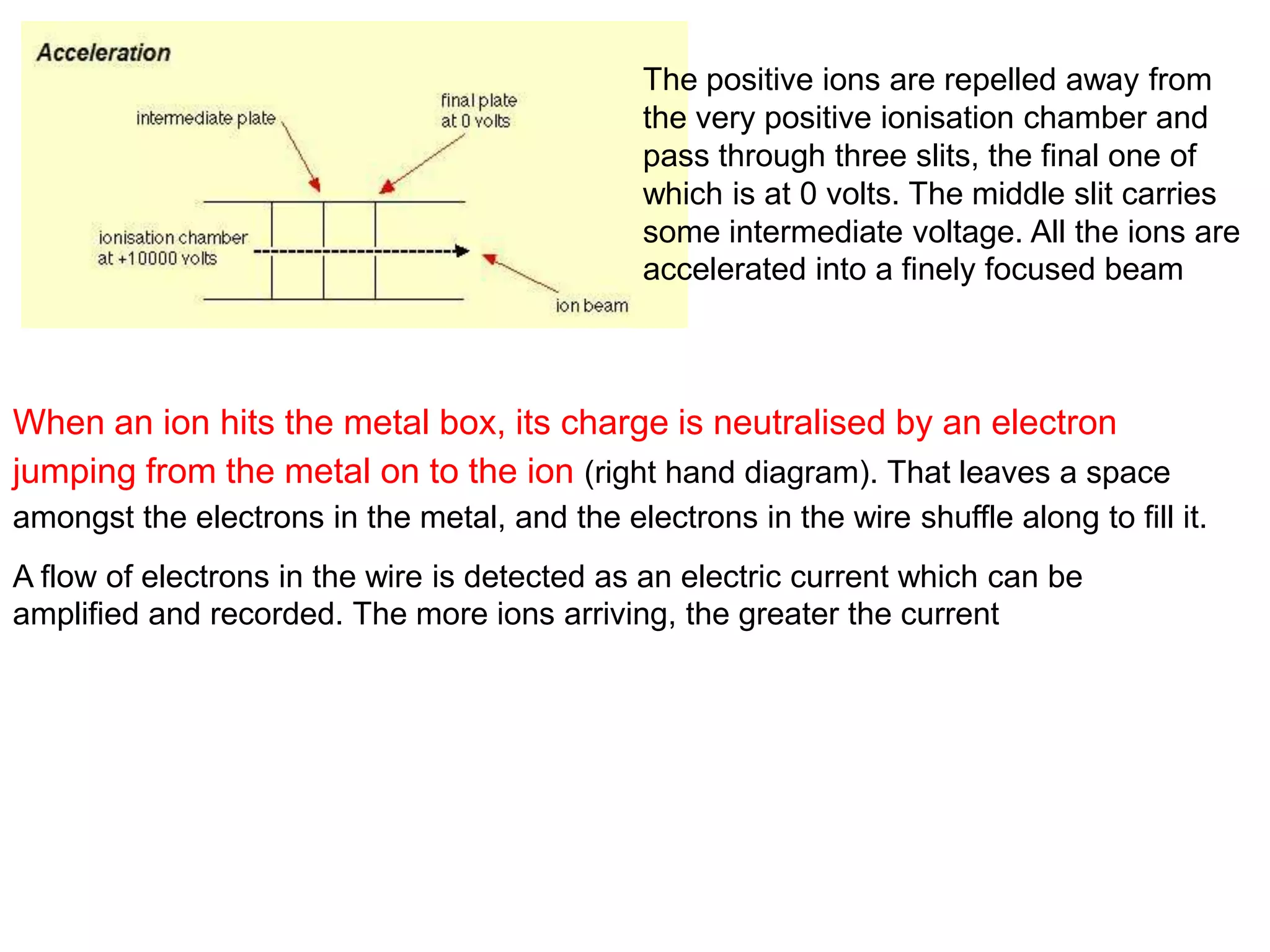 MASS SPECTROMETRY(mass-spec) -2013 - P.ravisankar- WHAT ABOUT MASS ...