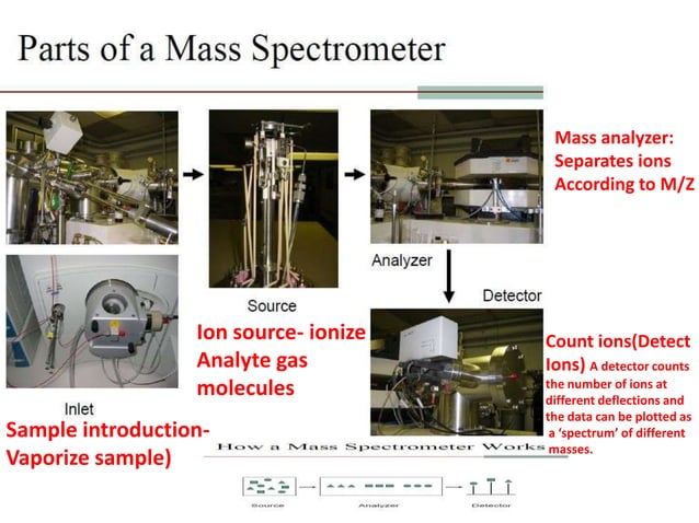MASS SPECTROMETRY(mass-spec) -2013 - P.ravisankar- WHAT ABOUT MASS SPECTROMETRY,BASIC PRINCIPLE ...