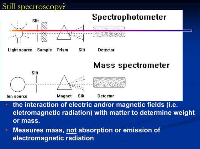 MASS SPECTROMETRY(mass-spec) -2013 - P.ravisankar- WHAT ABOUT MASS ...