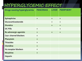 Pharmacology | PPT