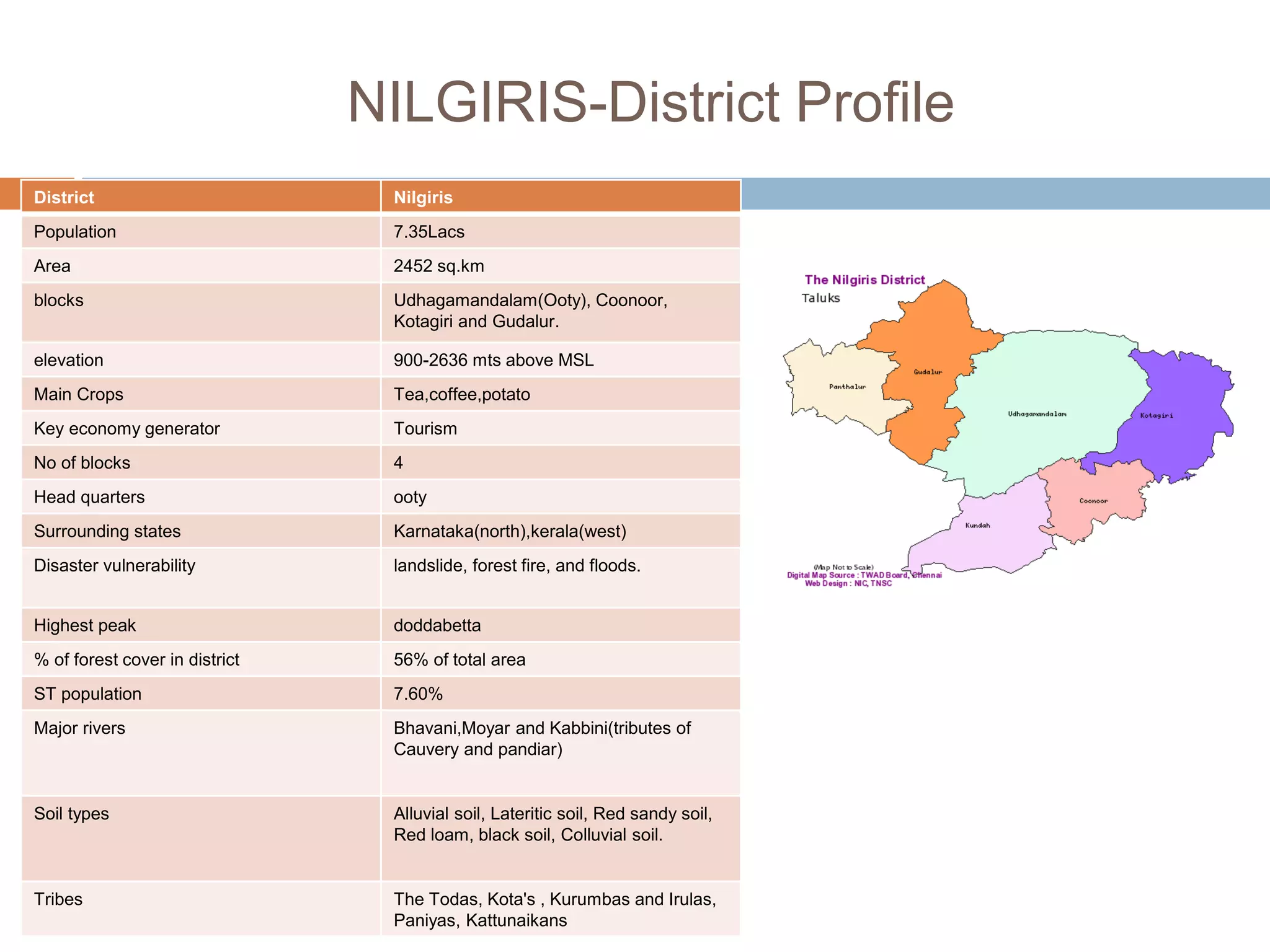 Hill area Development programme-NILGIRIS district | PPTX