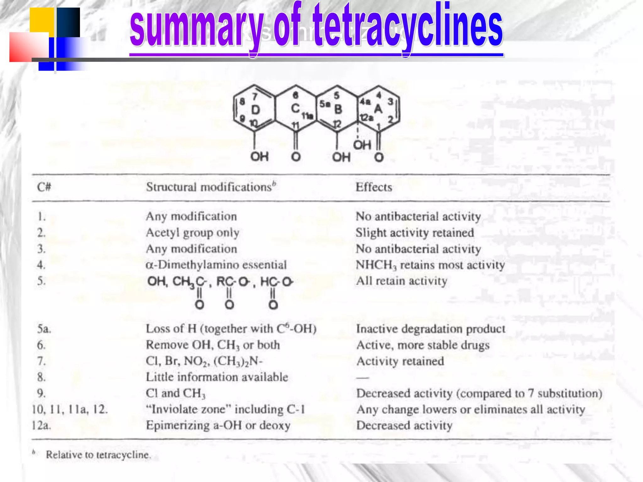 Tetracyclines- Ravisankar- Medicinal chemistry, Definition ...