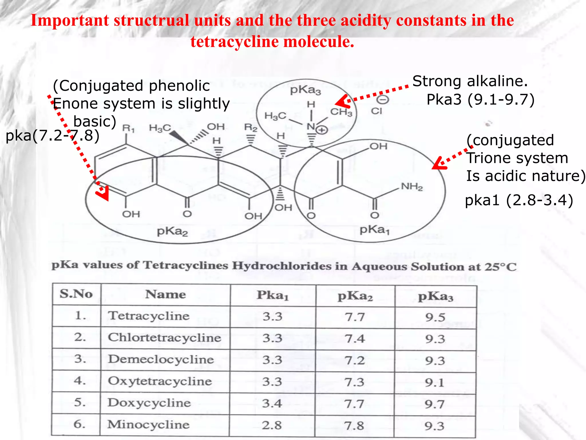 Tetracyclines- Ravisankar- Medicinal chemistry, Definition ...