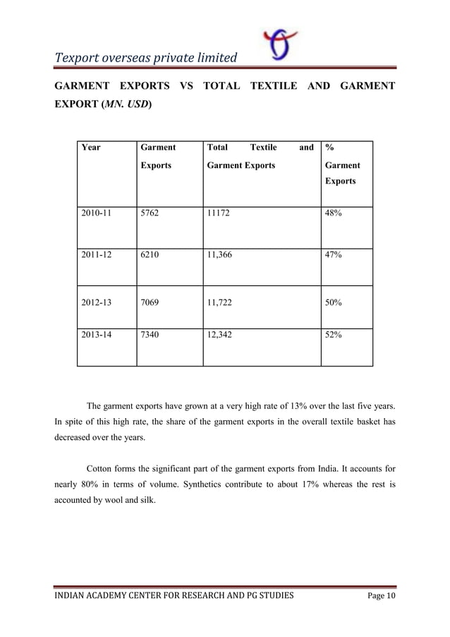 Texport overseas private limited | PDF