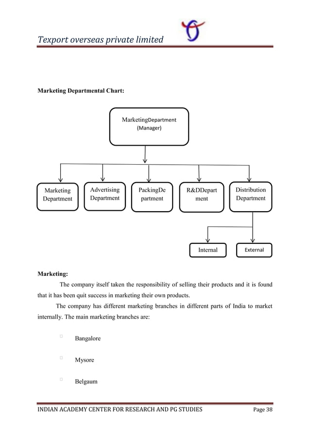Texport overseas private limited | PDF