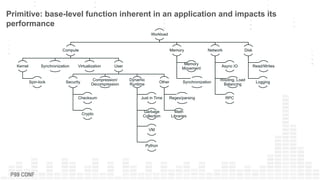 Primitive Pursuits: Slaying Latency with Low-Level Primitives and Instructions | PPT