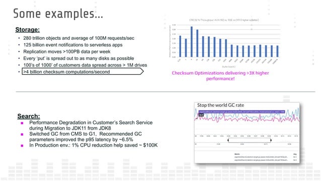 Primitive Pursuits: Slaying Latency with Low-Level Primitives and Instructions | PPT