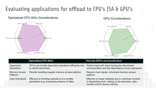 Primitive Pursuits: Slaying Latency with Low-Level Primitives and Instructions | PPT