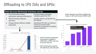 Primitive Pursuits: Slaying Latency with Low-Level Primitives and Instructions | PPT