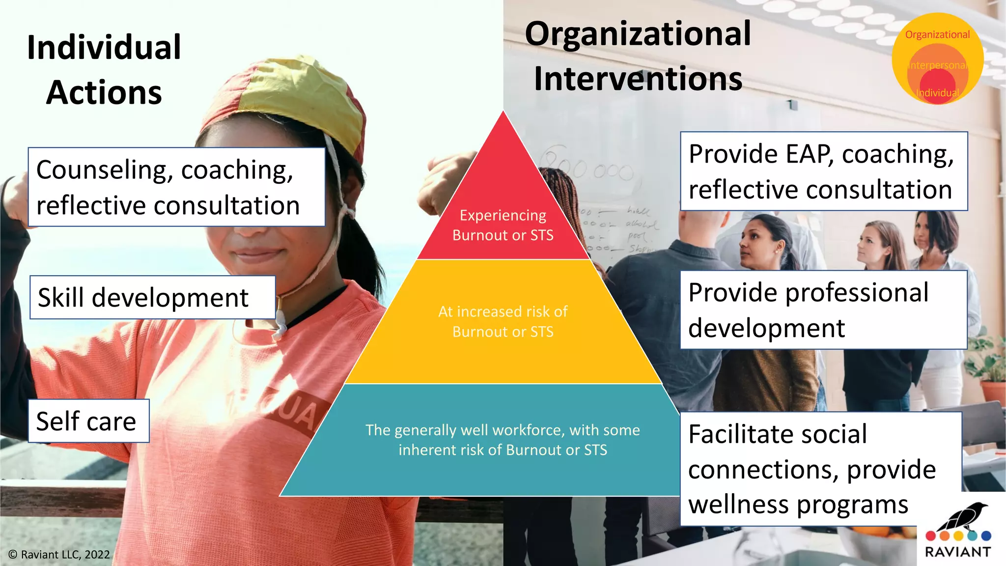 Addressing the Heart of Compassion Fatigue | PDF