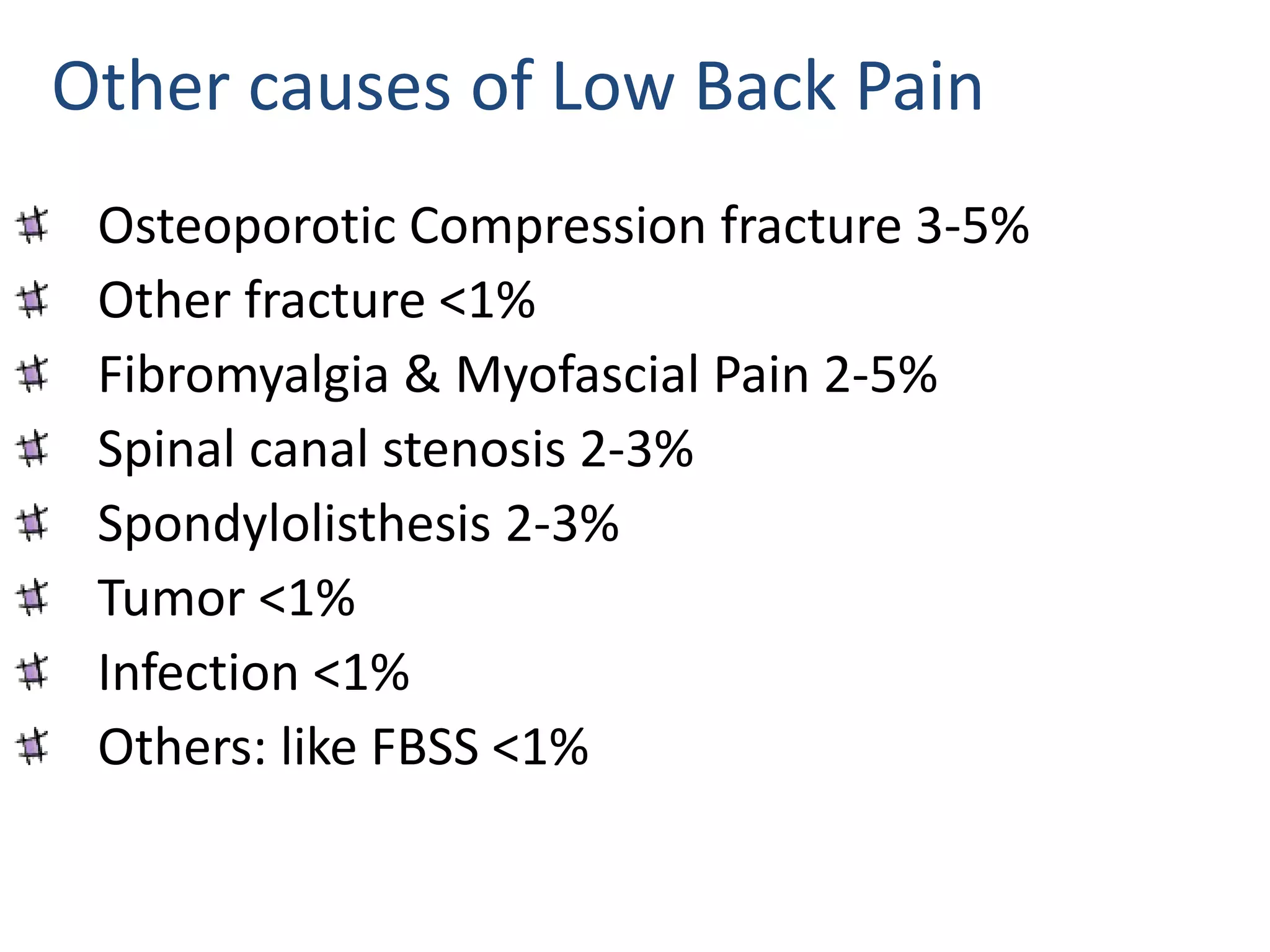 back pain algorithm ravi | PPT