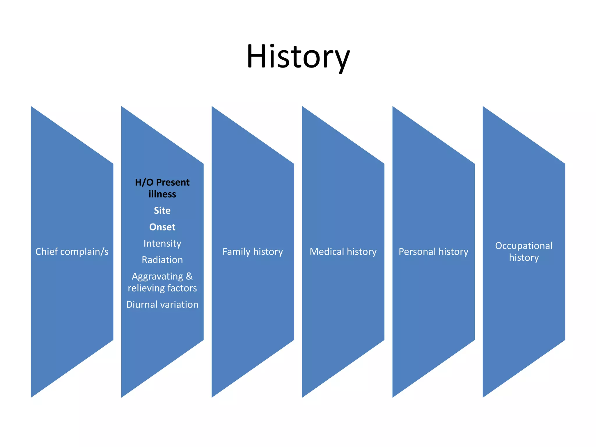 back pain algorithm ravi | PPT