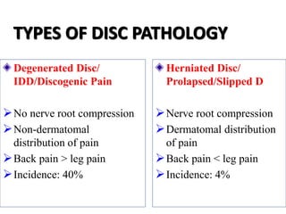 back pain algorithm ravi | PPT