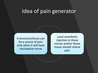 back pain algorithm ravi | PPT