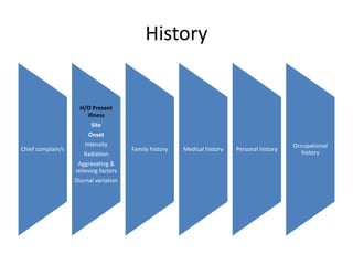 back pain algorithm ravi | PPTX
