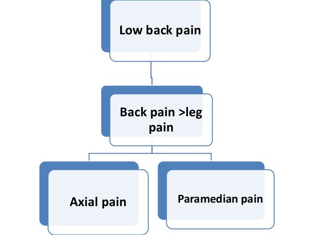 back pain algorithm ravi