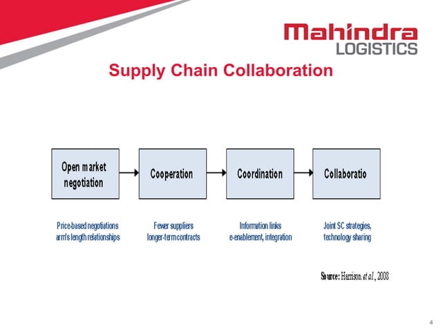 Collaborative Logistics In India & Role of Technology - Ravi Begur ...