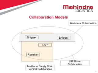 Collaborative Logistics In India & Role of Technology - Ravi Begur ...