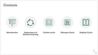 Cycle of important organic nutrients.pdf