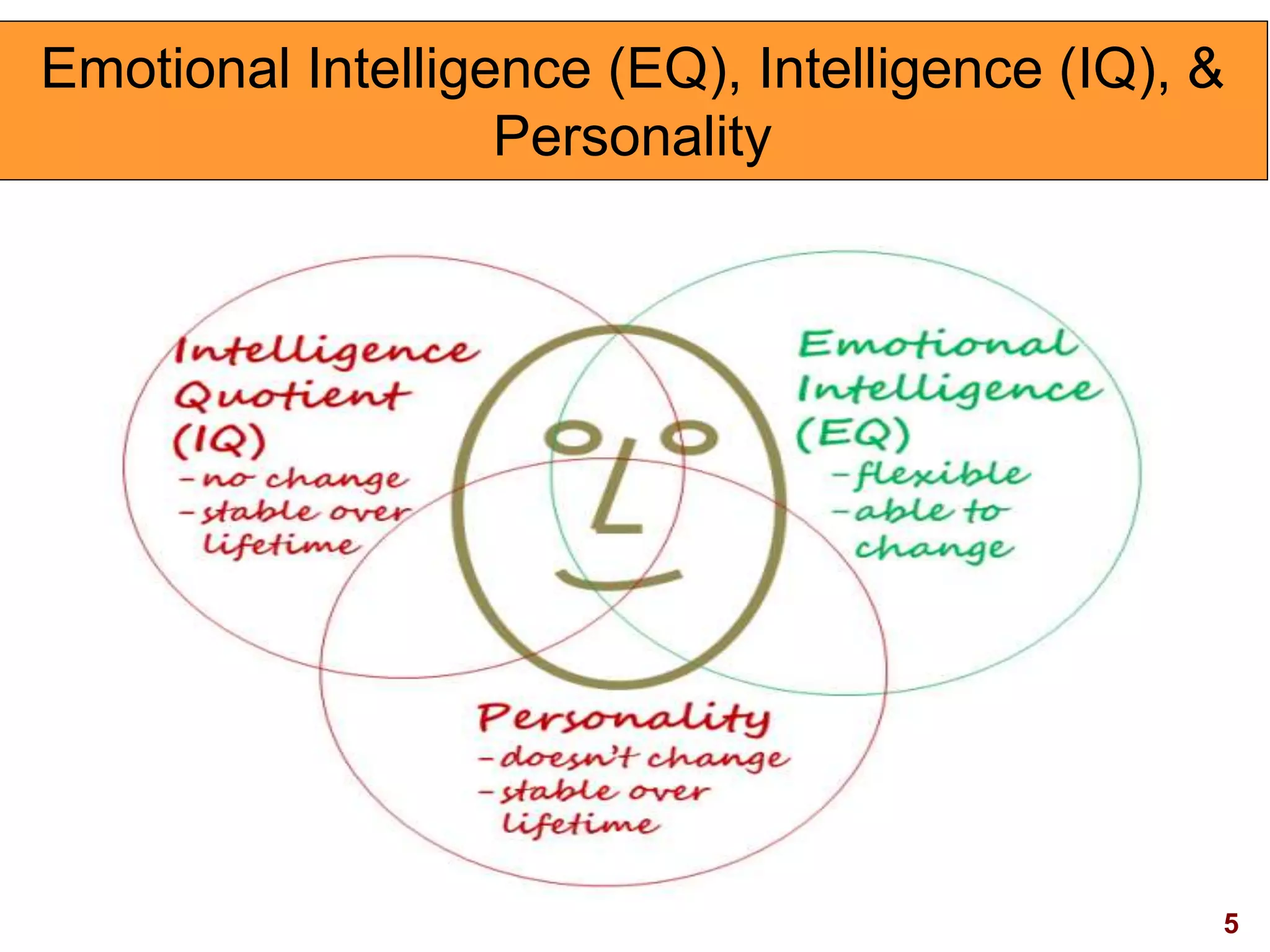 Emotional Intelligence Ppt | PPT