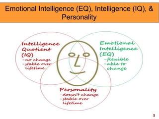 Emotional Intelligence Ppt | PPTX