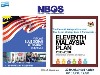 Ravi fernando blue_ocean_strategy | PDF