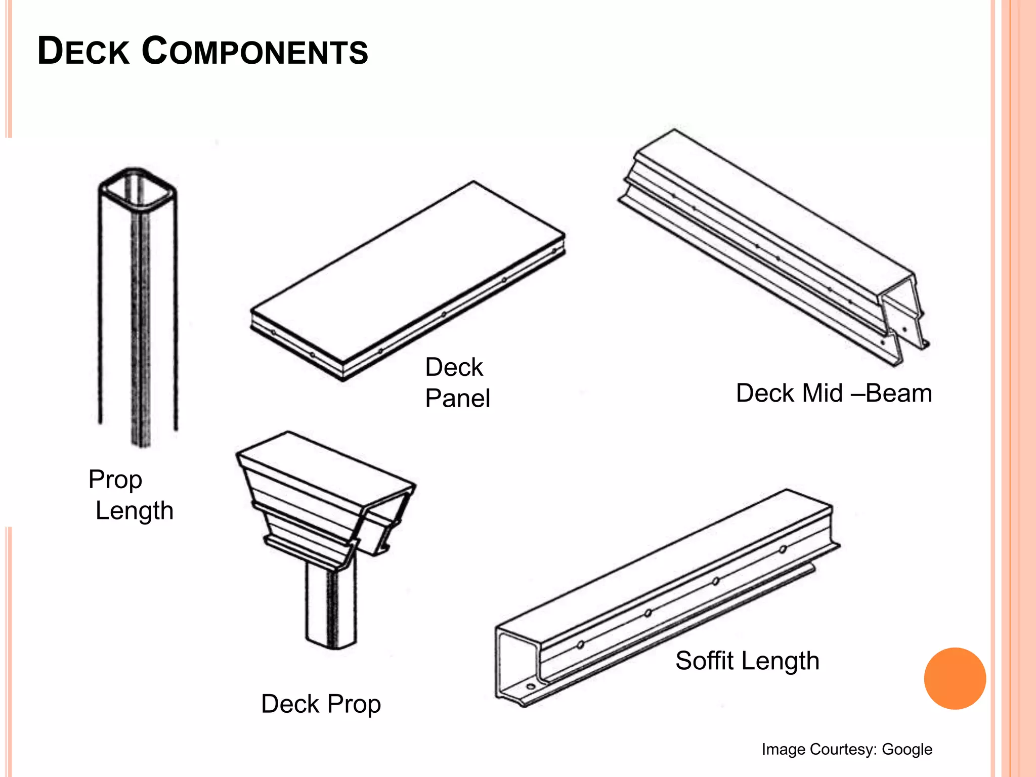 Presentation on MIVAN -- A versatile aluminum formwork construction ...